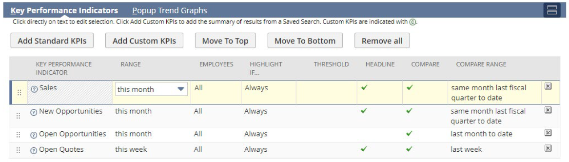 How to Optimise NetSuite Dashboards and KPIs